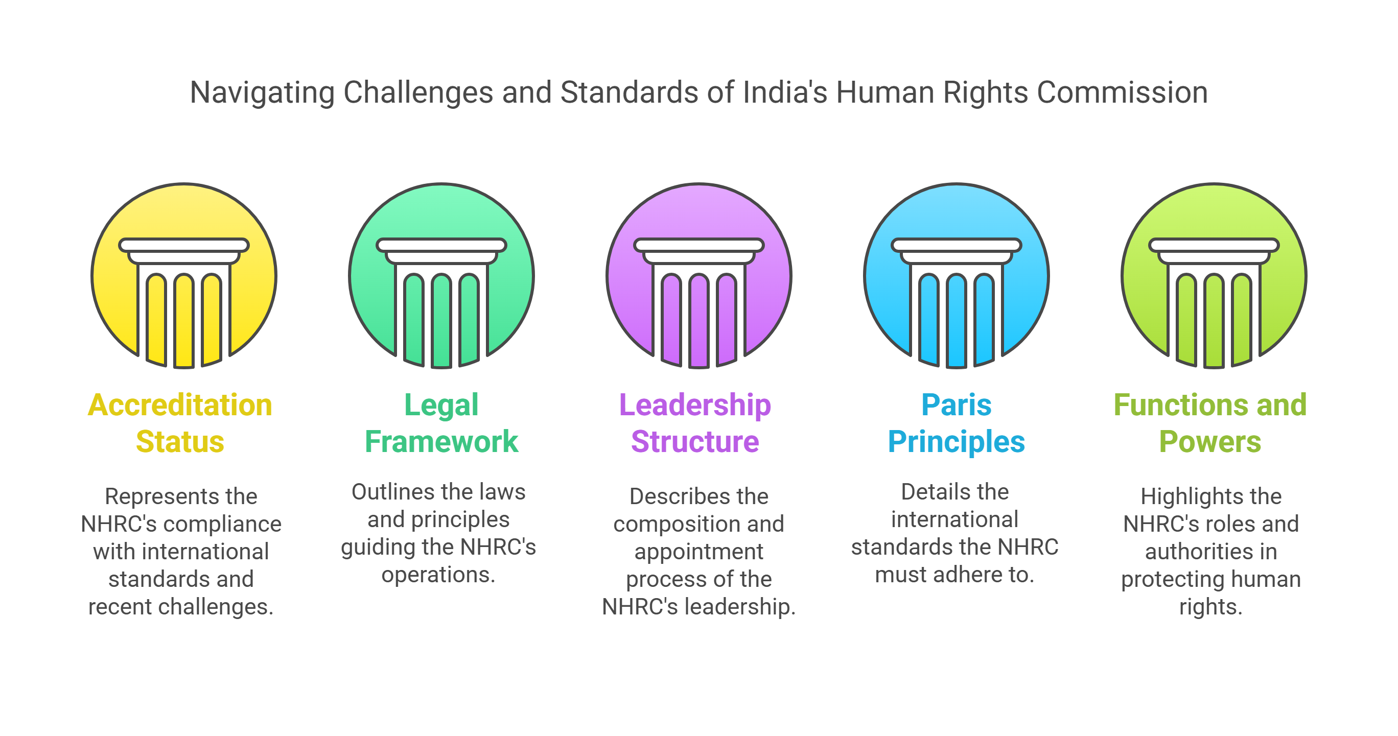 NATIONAL HUMAN RIGHTS COMMISSION (NHRC)