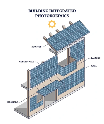 BUILDING INTEGRATED PHOTOVOLTAICS (BIPV)