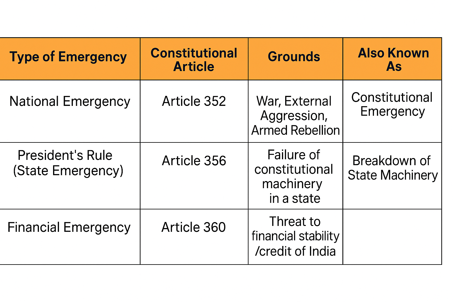 EMERGENCY PROVISIONS