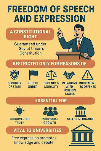 Freedom of Speech vs Reasonable Restrictions